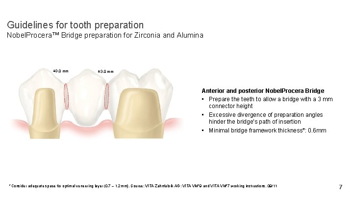 Nobel Procera on Natural Teeth Location date Presenter
