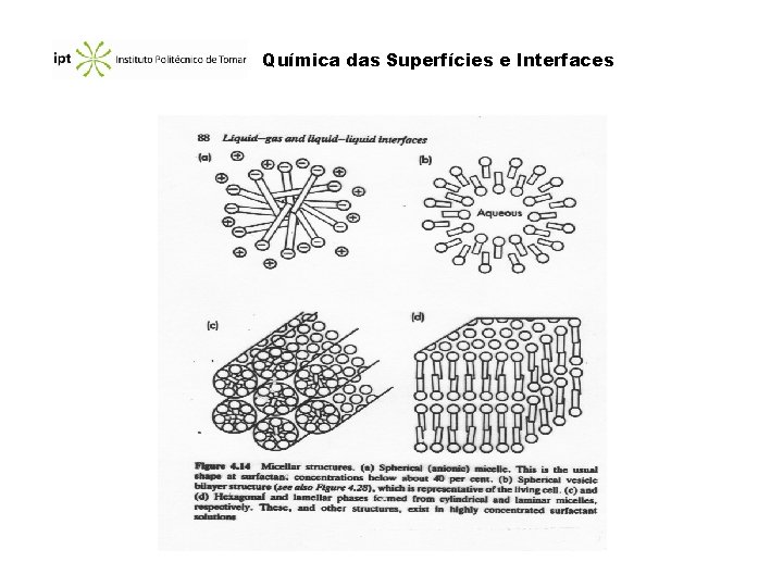 Qumica das Superfcies e Interfaces Termodinmica das Superfcies