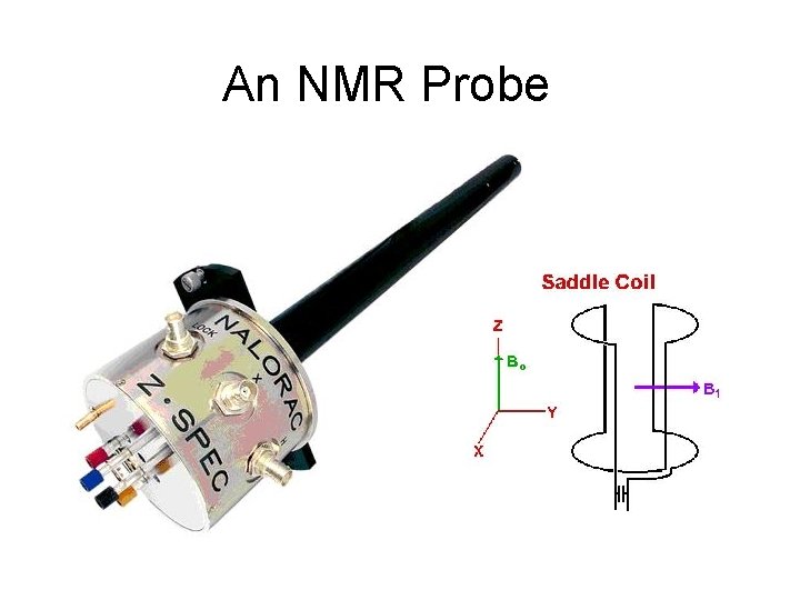 Chapter 19 Part VI Nuclear Magnetic Resonance Dr