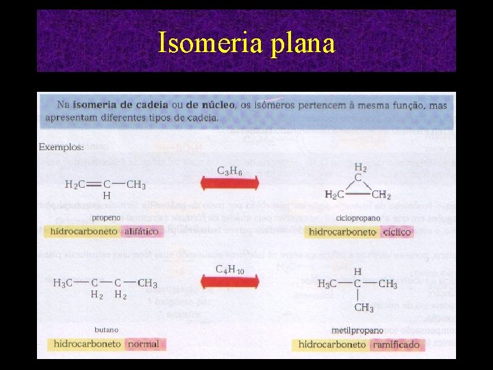 Qumica Orgnica ISOMERIA Fernando Duque Barros Isomeria Isomeria
