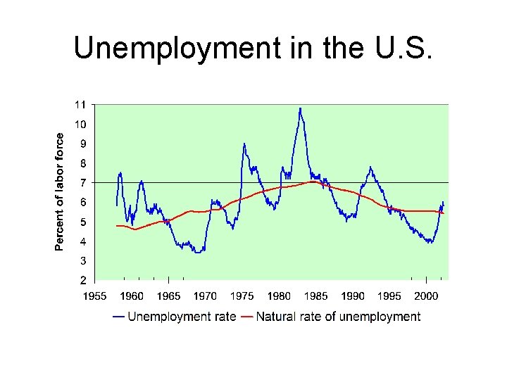 Unemployment job creation and job destruction Chapter 3
