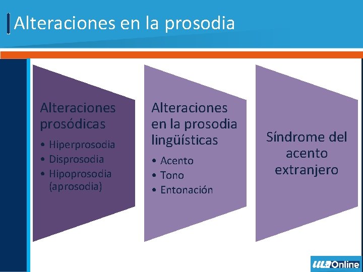 Evaluacin neuropsicolgica de las afasias Neurodiagnstico Afasia La