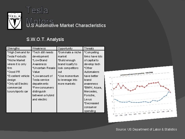Tesla Motors An Analysis of Teslas Marketing Efforts