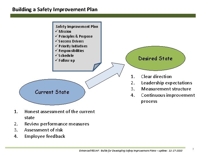 Overview Guide to Developing Safety Improvement Plan Enhanced