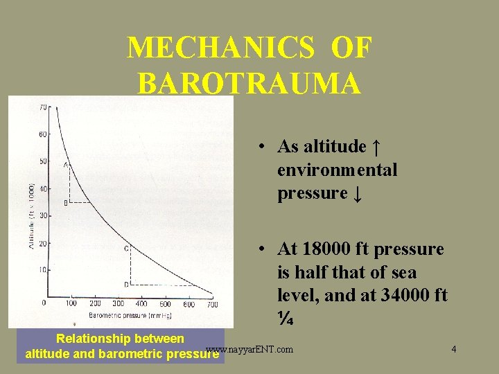 OTITIC BAROTRAUMA Aerootitis media Aviation pressure deafness 1783