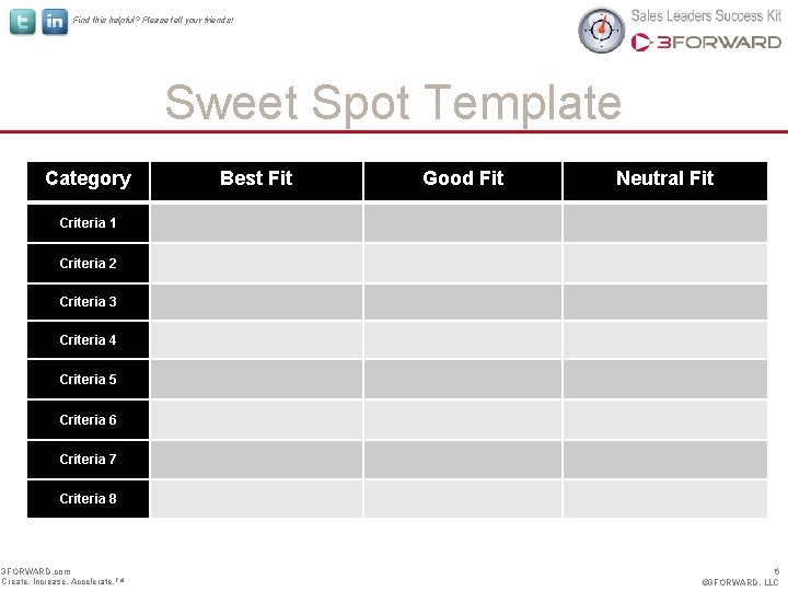 Sweet Spot Matrix Find this helpful Please tell