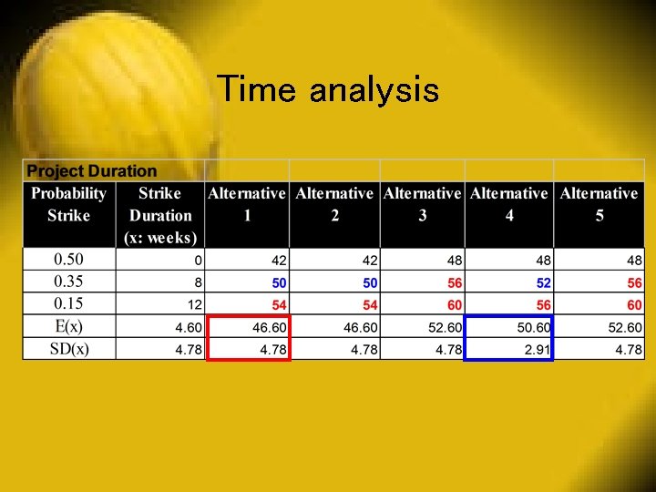 Production and Operations Management The Sharon Construction Corporation