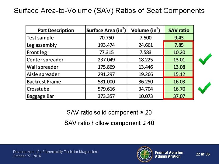 8 th Triennial International Aircraft Fire and Cabin