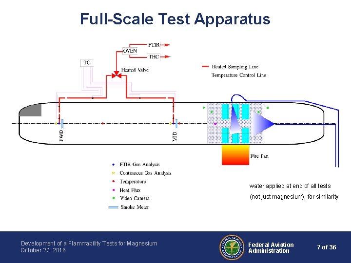 8 th Triennial International Aircraft Fire and Cabin