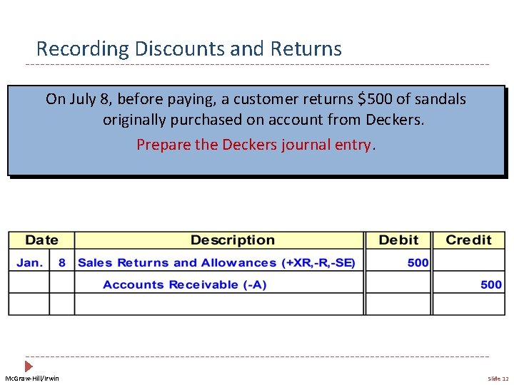 Reporting and Interpreting Sales Revenue Receivables and Cash
