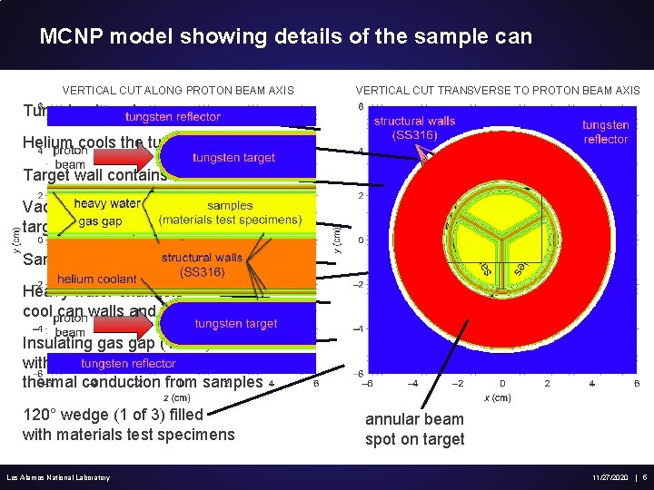 Proposal for a Fusion Prototypic Neutron Source at