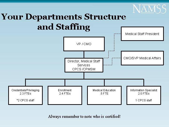 Template Presentation Your Department Name Overview Reporting Structure