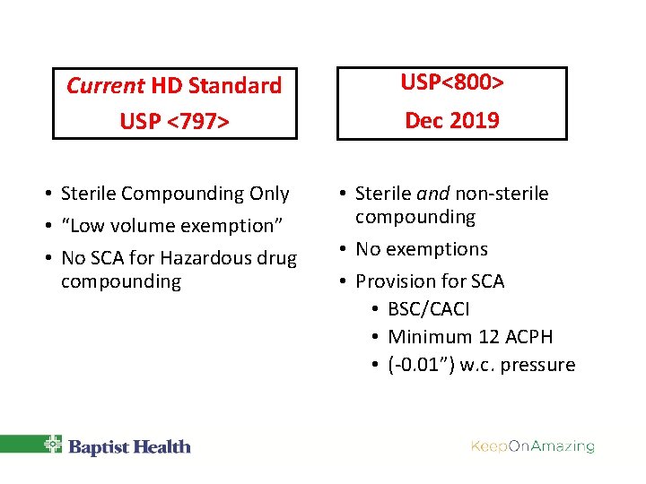 USP 800 Avoiding the Hazards of Non Compliance