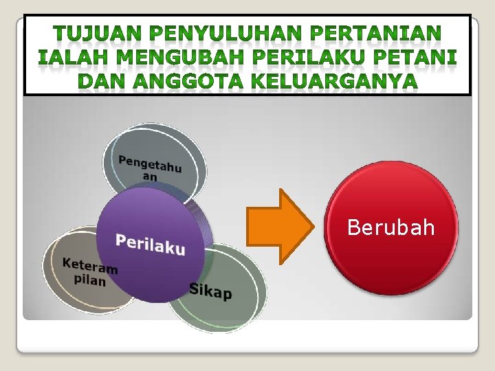 PENGERTIAN DAN PENGGOLONGAN METODE PENYULUHAN PERTANIAN HENDAR NURYAMAN