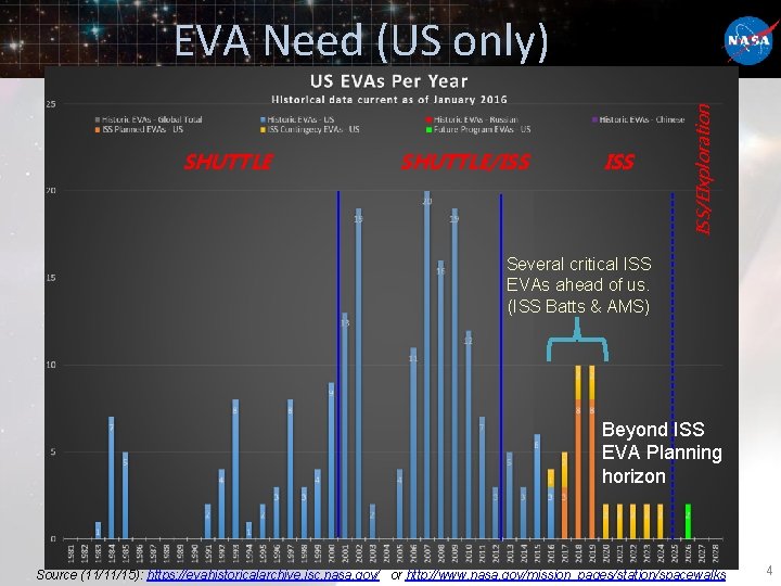 EVA Technology Collaboration Workshop ISS EVA State of