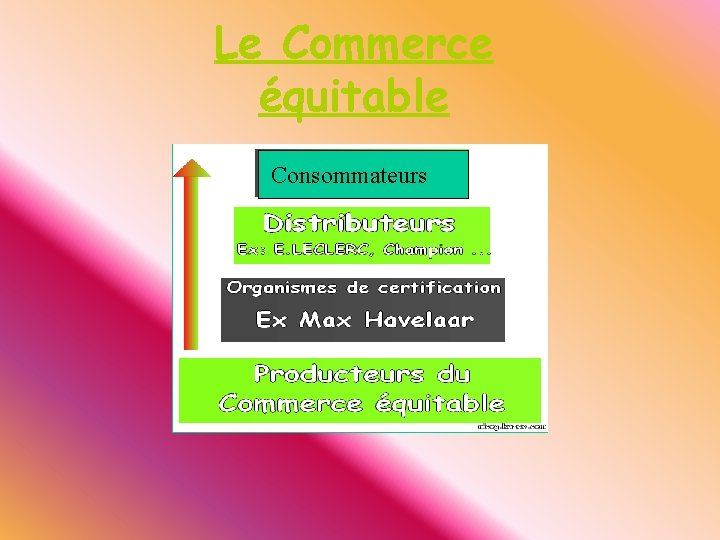 Le Commerce quitable Consommateurs 1 Le Commerce quitable