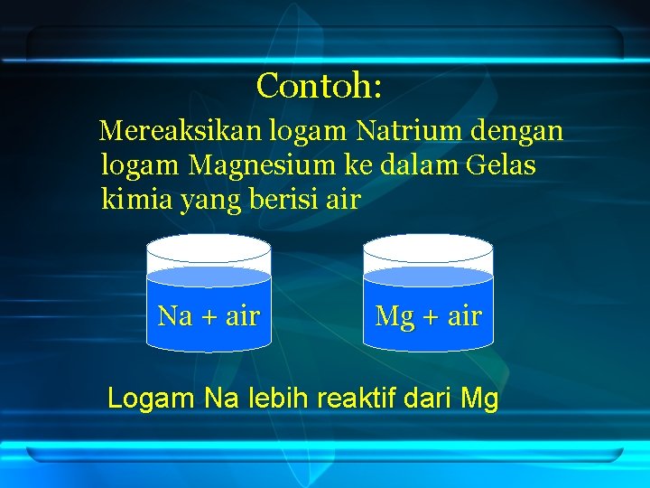 LAJU REAKSI Laju reaksi Berkurangnya konsentrasi pereaksi persatuan