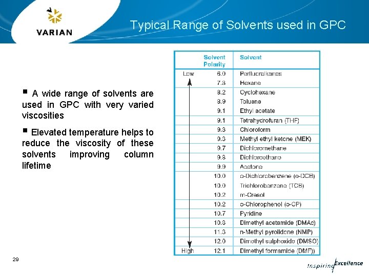 Foundation GPC Part 3 Gel Permeation Chromatography Instrumentation
