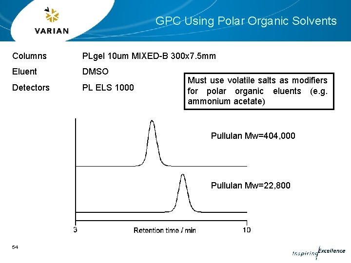 Foundation GPC Part 3 Gel Permeation Chromatography Instrumentation