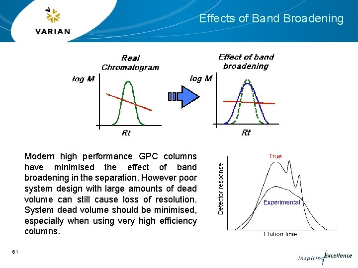 Foundation GPC Part 3 Gel Permeation Chromatography Instrumentation
