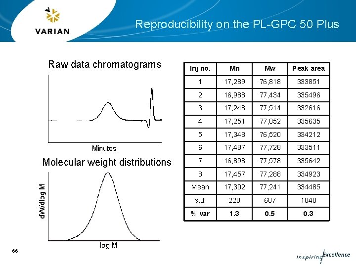 Foundation GPC Part 3 Gel Permeation Chromatography Instrumentation