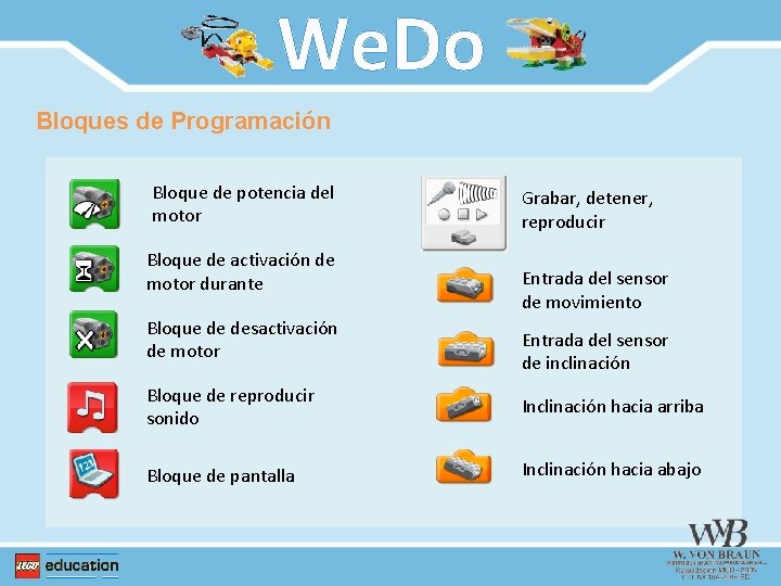 Robtica Educativa We Do We Do El kit