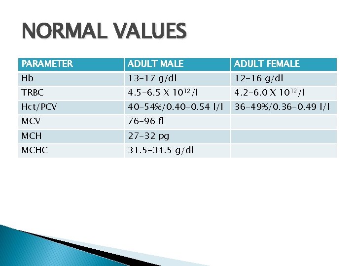 ANEMIA DEFINITION CLASSIFICATION Maj Gen R Masood Anwar