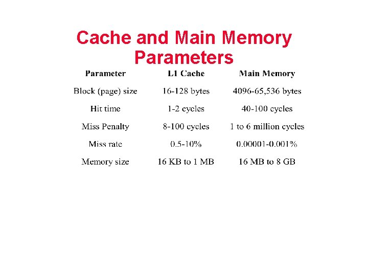 Virtual Memory In this lecture slides from lecture