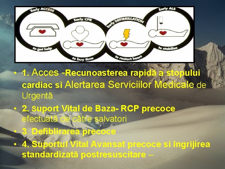 Lanul supravieuirii ALS precoce Acces precoce RCP precoce