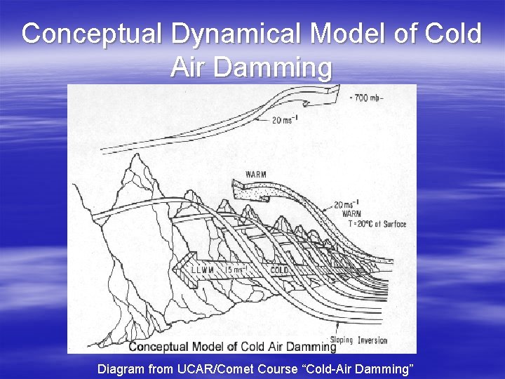 Unique Meteorological Characteristics of the Central Appalachians and