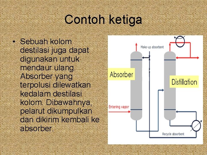 Pengantar Teknik Kimia Sesi 1 Peralatan Proses Ir