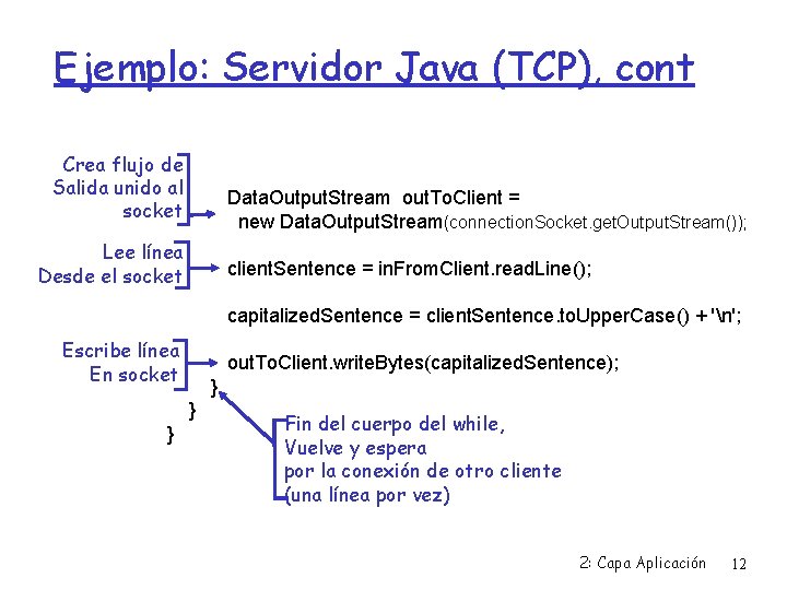 Captulo 2 Capa Aplicacin 2 1 Principios de