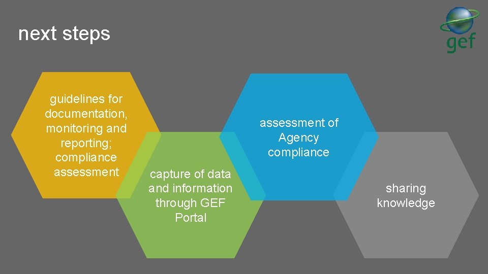 GEF Approaches 1 Stakeholder Engagement 2 Gender Equality