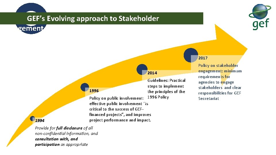 GEF Approaches 1 Stakeholder Engagement 2 Gender Equality