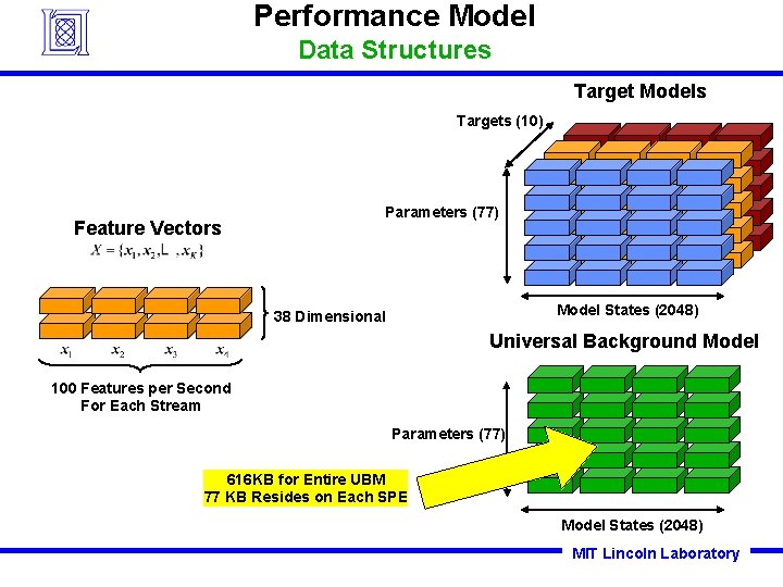 Language Dialect and Speaker Recognition Using Gaussian Mixture
