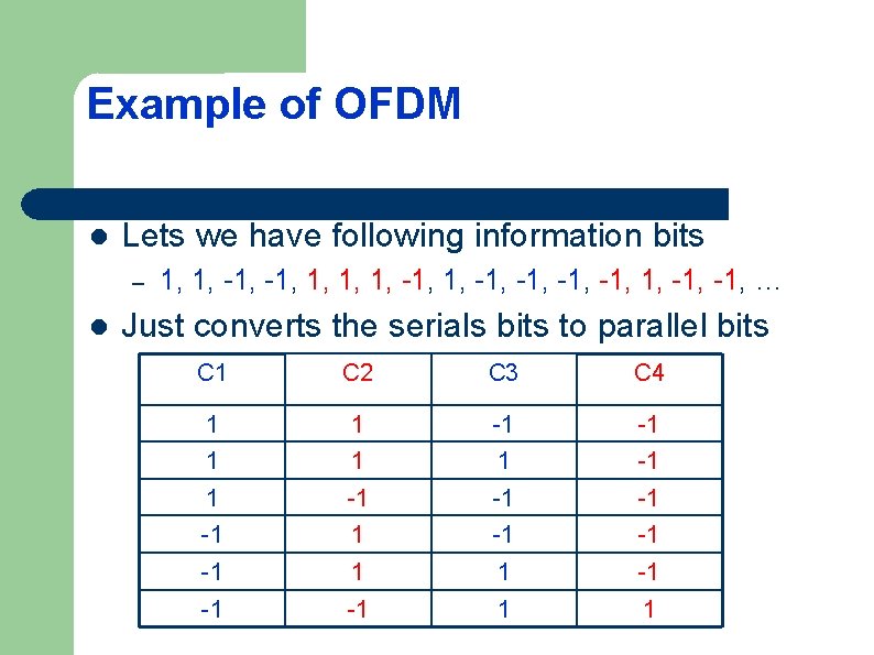 Orthogonal Frequency Division Multiple Access OFDMA Khaja Mohammad