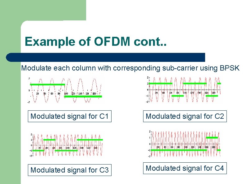 Orthogonal Frequency Division Multiple Access OFDMA Khaja Mohammad