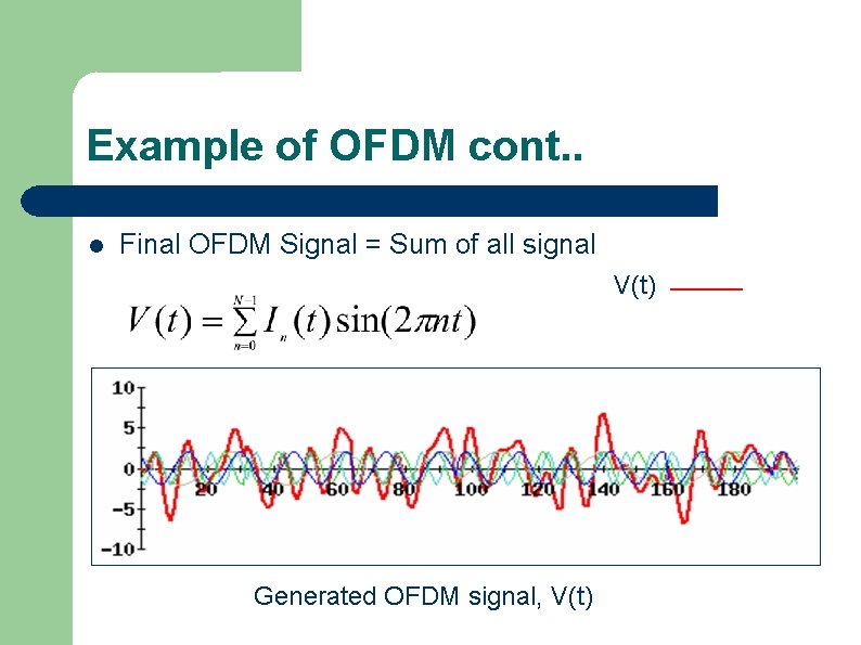 Orthogonal Frequency Division Multiple Access OFDMA Khaja Mohammad