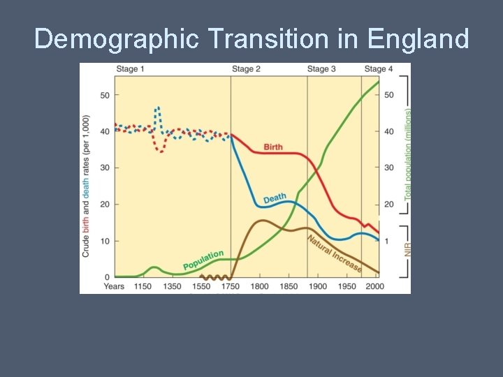 World Population Growth Through History Billions 12 11