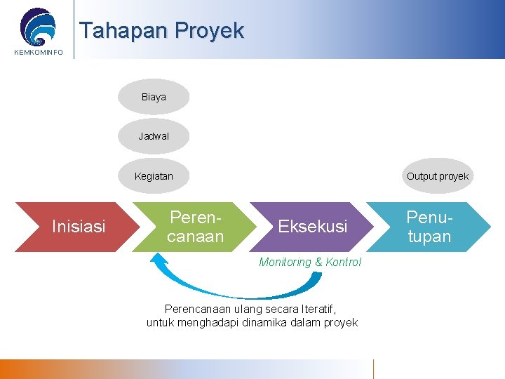 Manajemen Proyek dan Pengadaan MODUL 6 Tim Penyusun