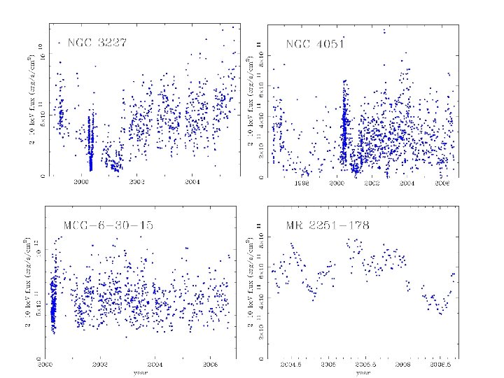 Variability from Xray binaries to AGN Phil Uttley