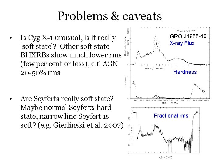 Variability from Xray binaries to AGN Phil Uttley