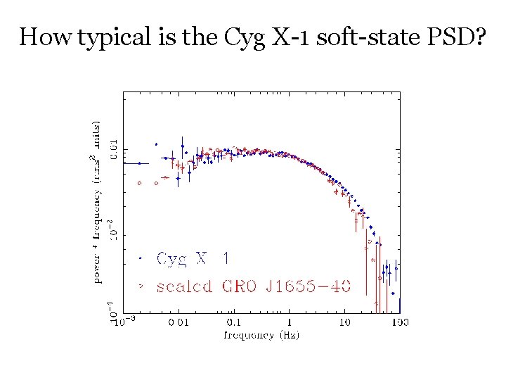 Variability from Xray binaries to AGN Phil Uttley