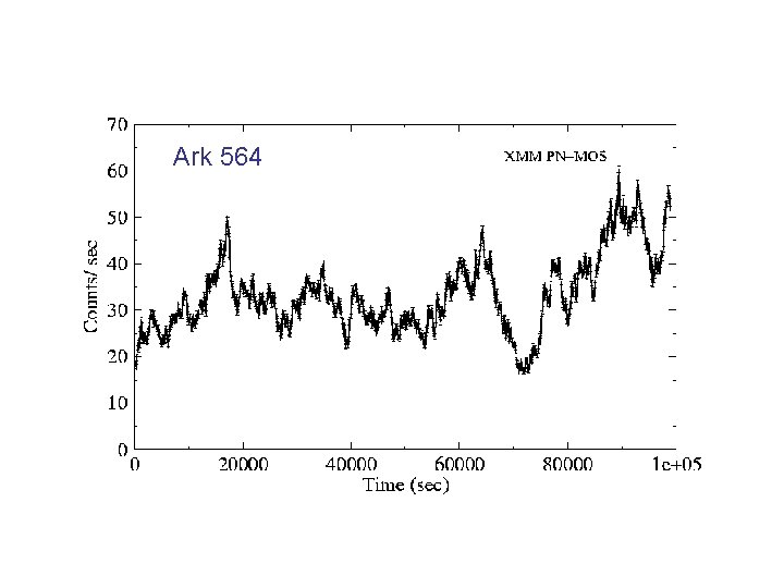 Variability from Xray binaries to AGN Phil Uttley