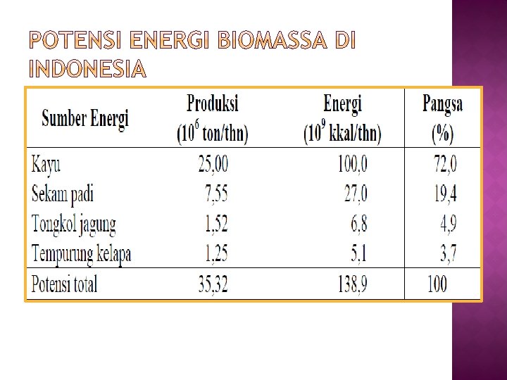 Biomassa adalah sejumlah unsur alam bahan organik yang