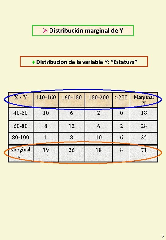 TEMA 2 Distribuciones bidimensionales Tablas de contingencia Regresin