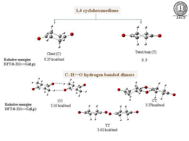 IACS Structure and vibrational spectroscopy of cyclic diketones