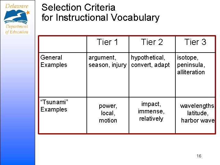 Academic Vocabulary Module 2 Grades 6 8 Reading