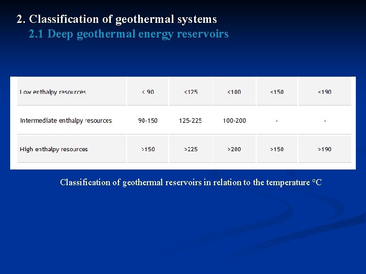 Geothermal Energy Geophysical Concepts Applications and Limitations Prof