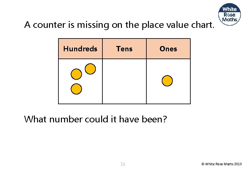 Year 3 Autumn Block 1 Place Value True